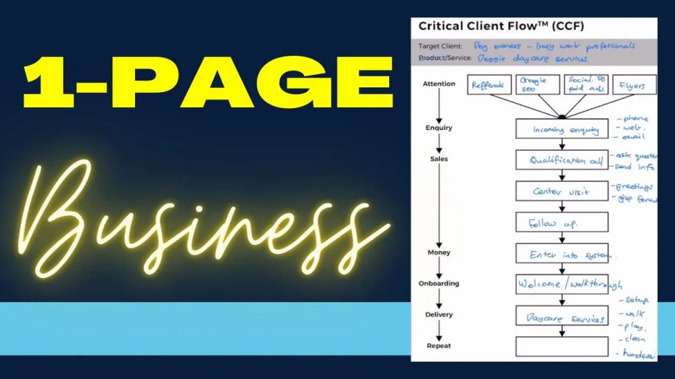 Understanding the Critical Client Flow (CCF) from SYSTEMology