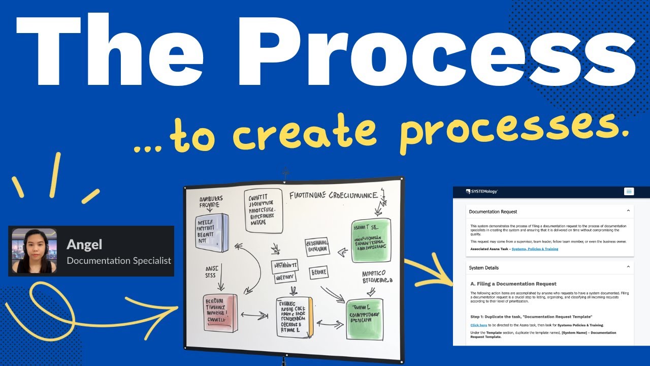 Business Process Development Workflow