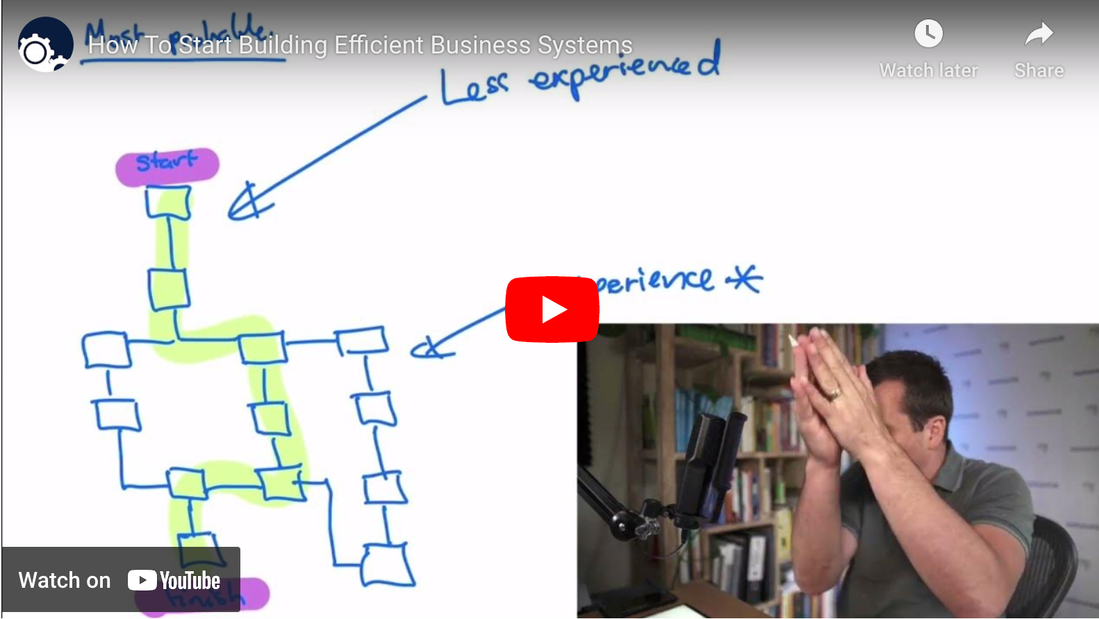 How To Build Efficient Business Systems.