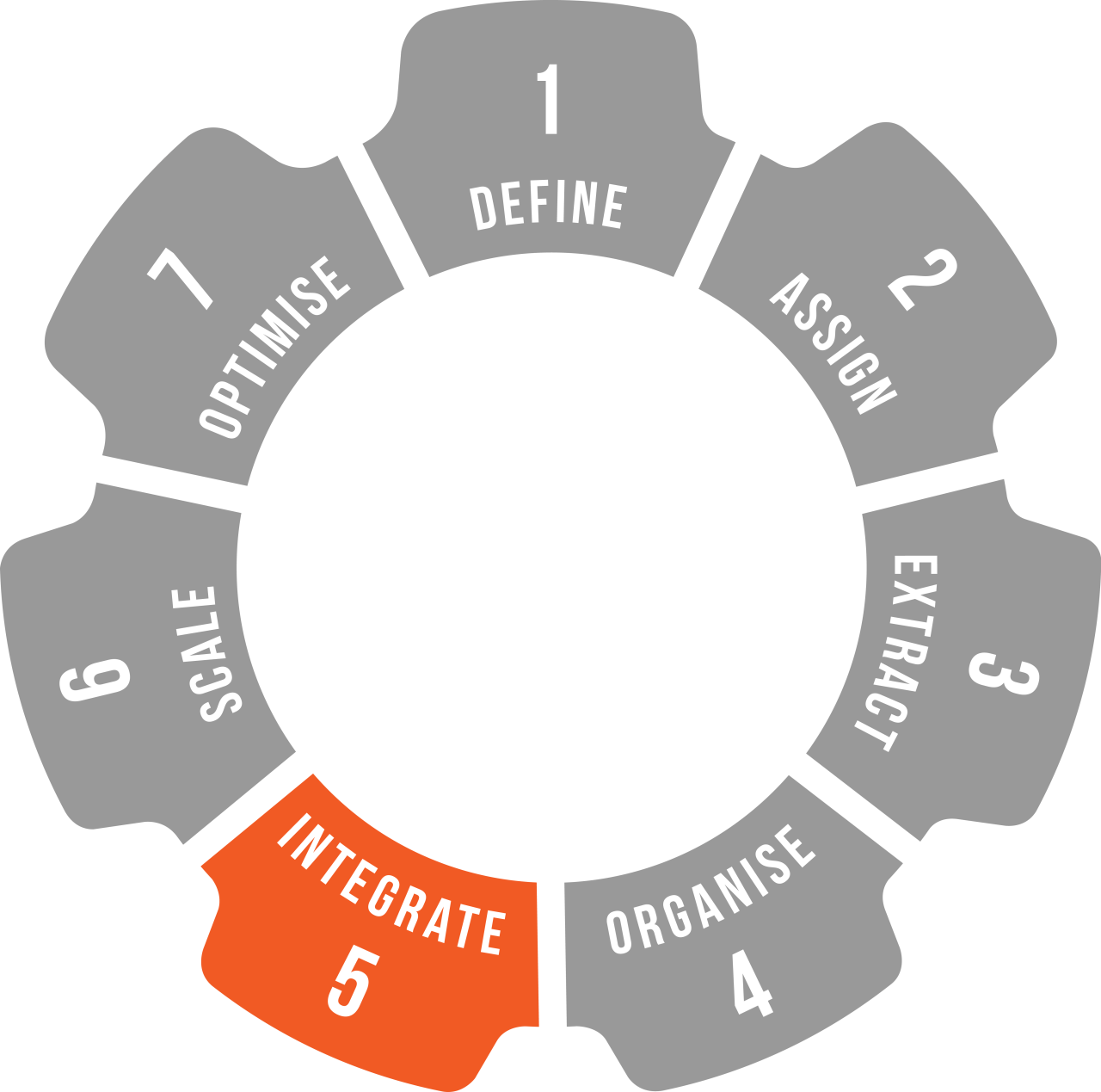 Book Resources | Business Systems Coaching Program