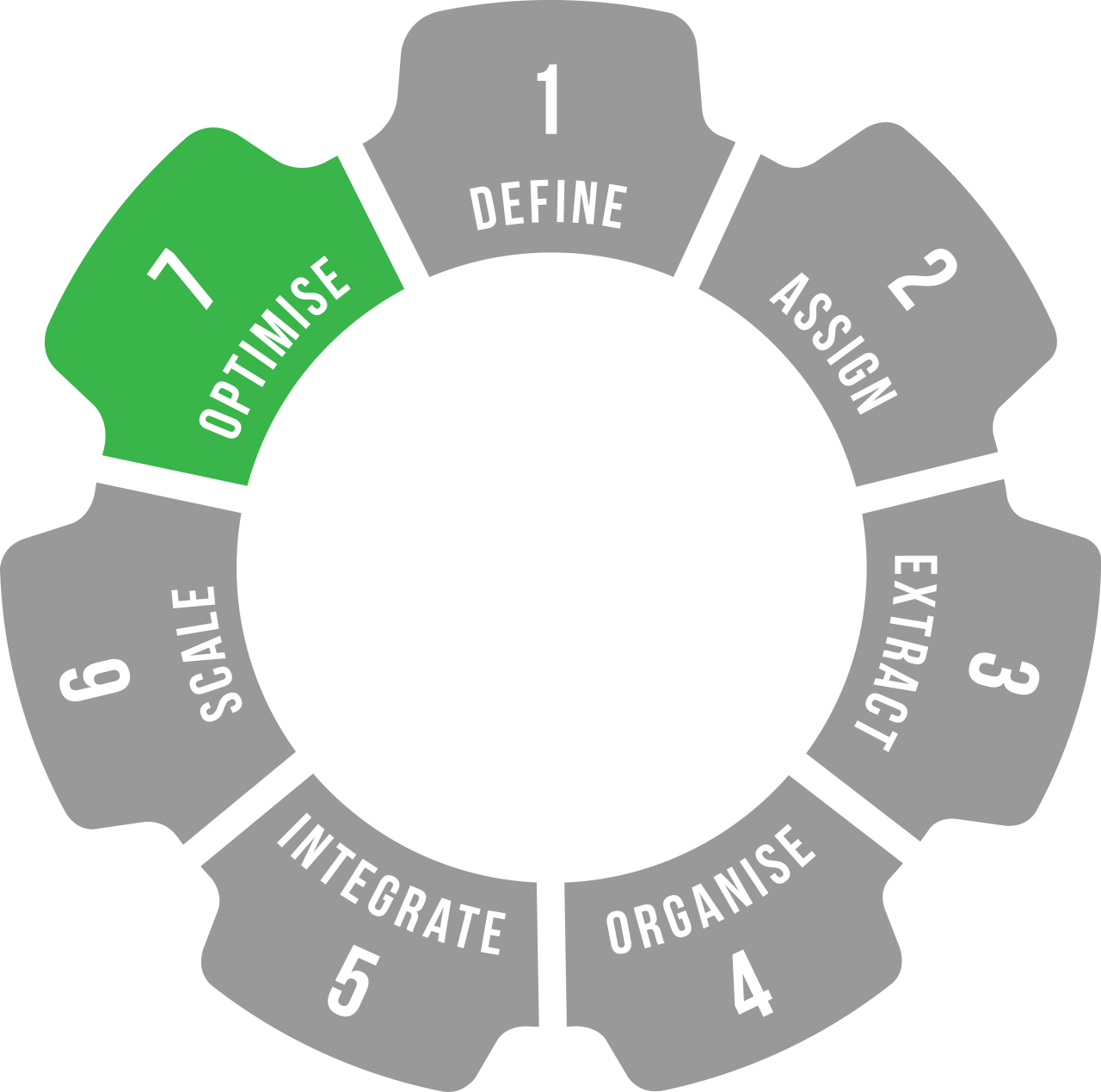 Book Resources | Business Systems Coaching Program